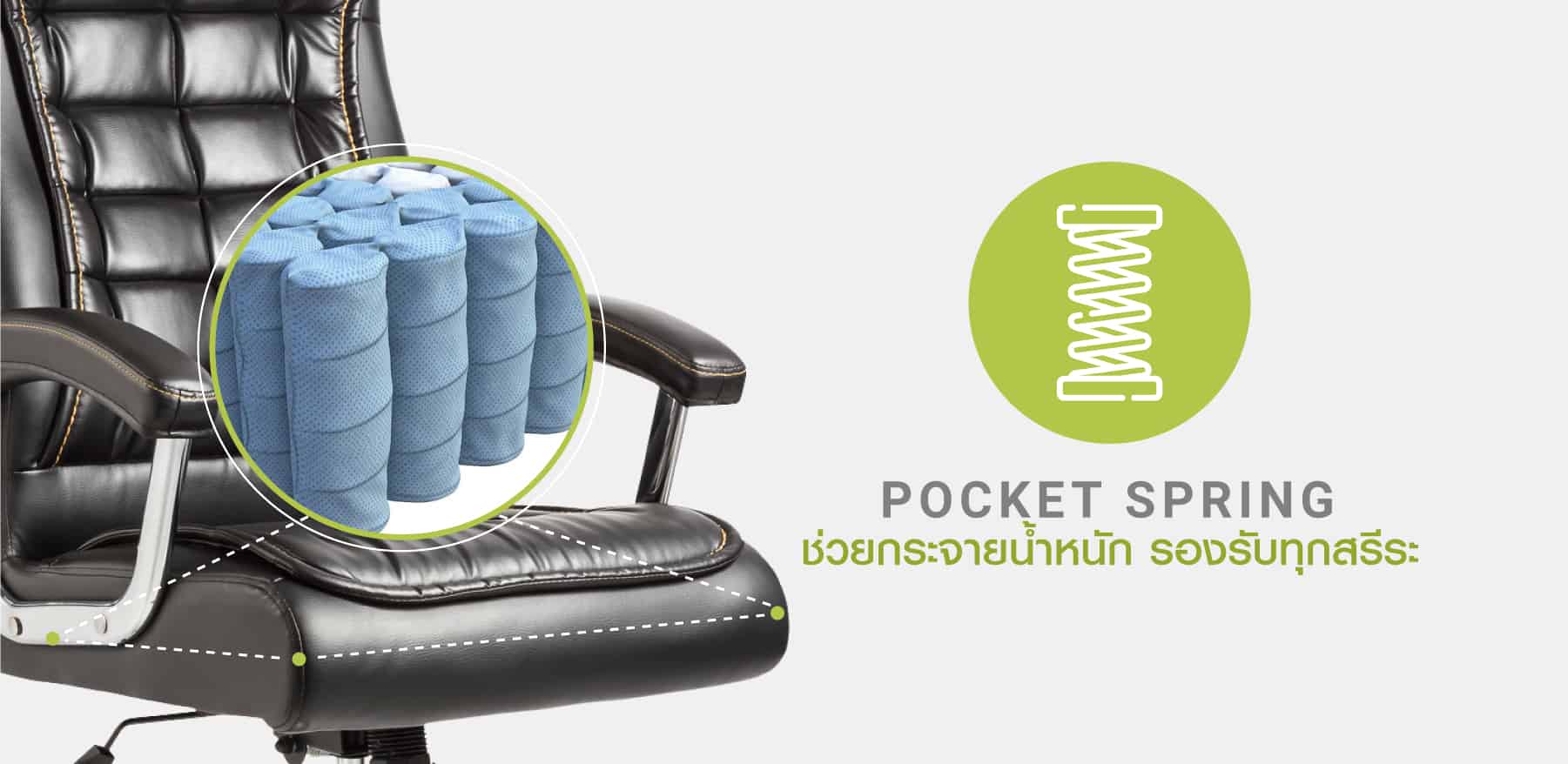 เทคโนโลยีของ Modena: Pocket Spring - MODENA FURNITURE